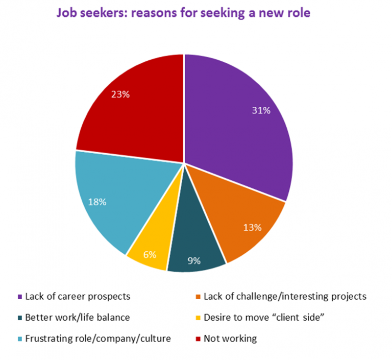 How to attract and retain management consultants.