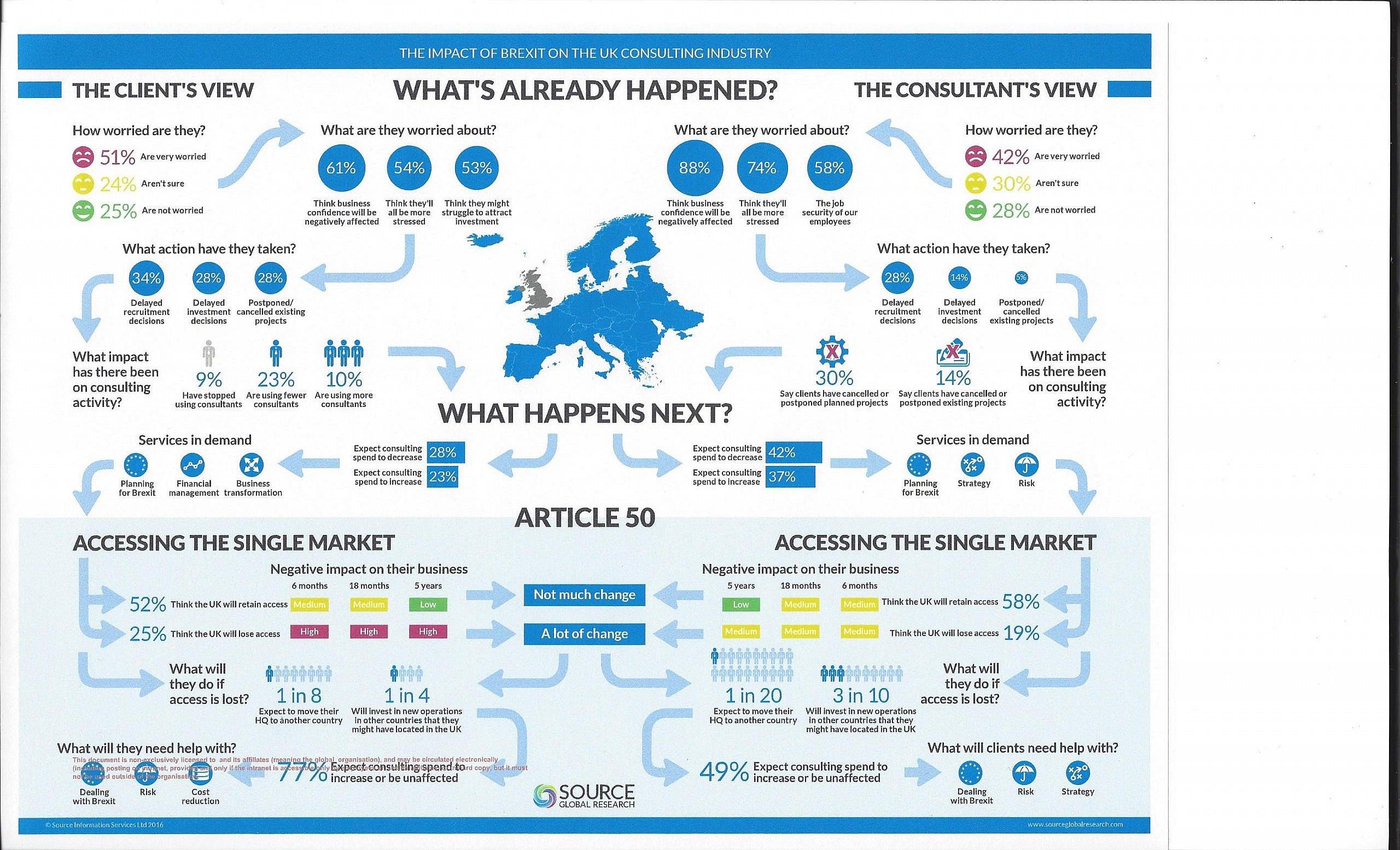 Effect of Brexit on UK Consulting Recruitment