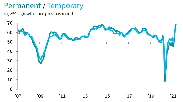 May 2021: Latest job market report | Prism Executive Recruitment