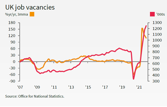 February 2022: Latest job market report | Prism Executive Recruitment