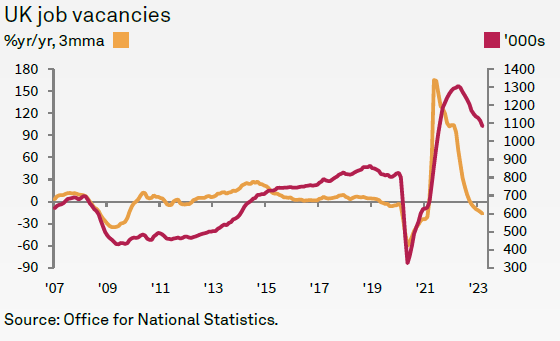 June 2023: UK Job market report | Prism Executive Recruitment