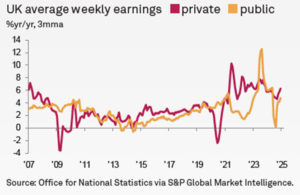 March 2025: UK Job market | Prism Executive Recruitment